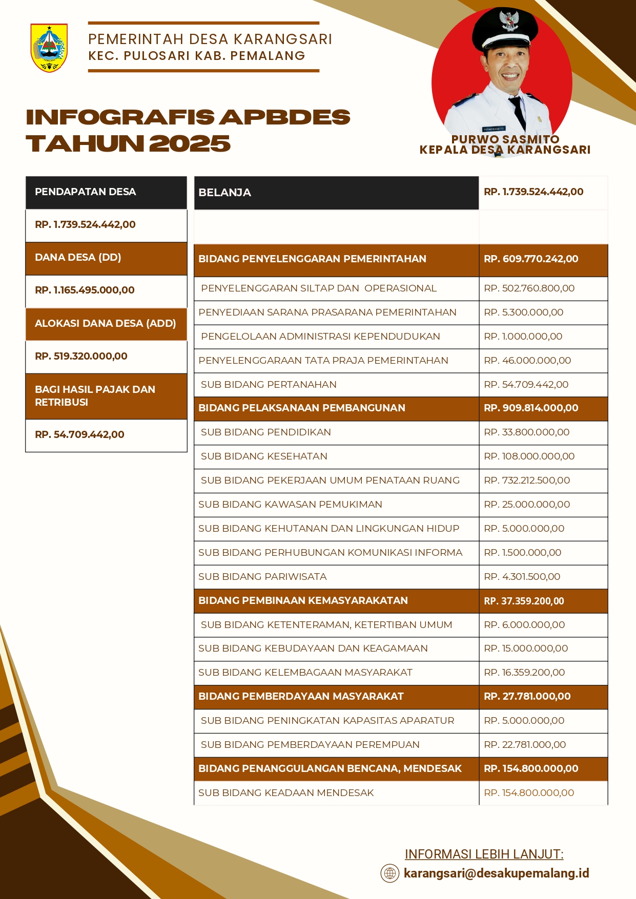 Sidekem - Infografis Desa Karangsari