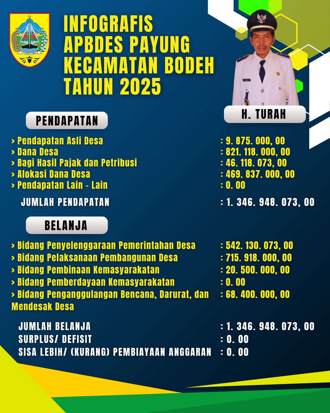 Sidekem - Infografis Desa Payung