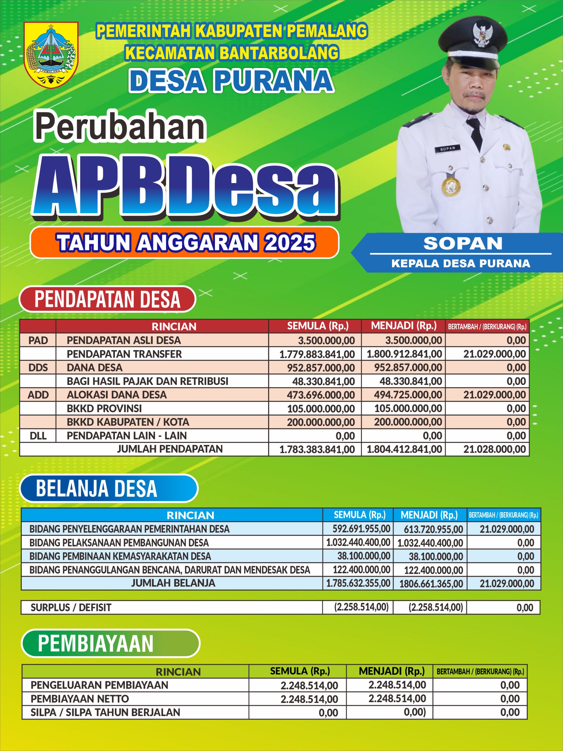 Sidekem - Infografis Desa Purana