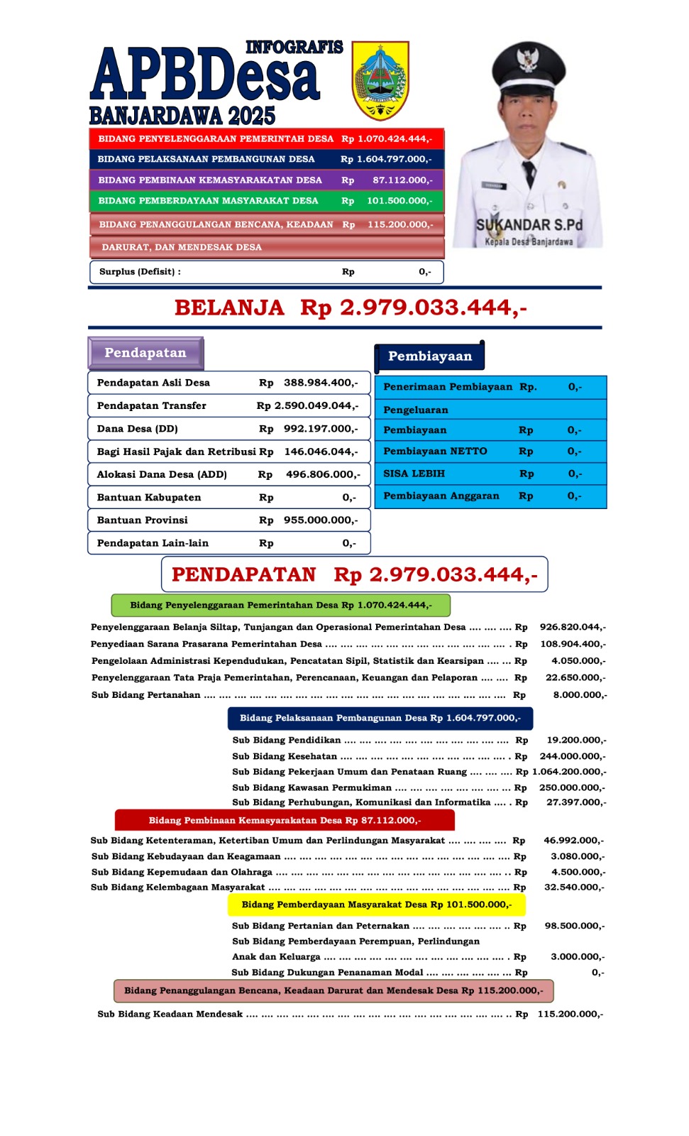 Sidekem - Infografis Desa Banjardawa