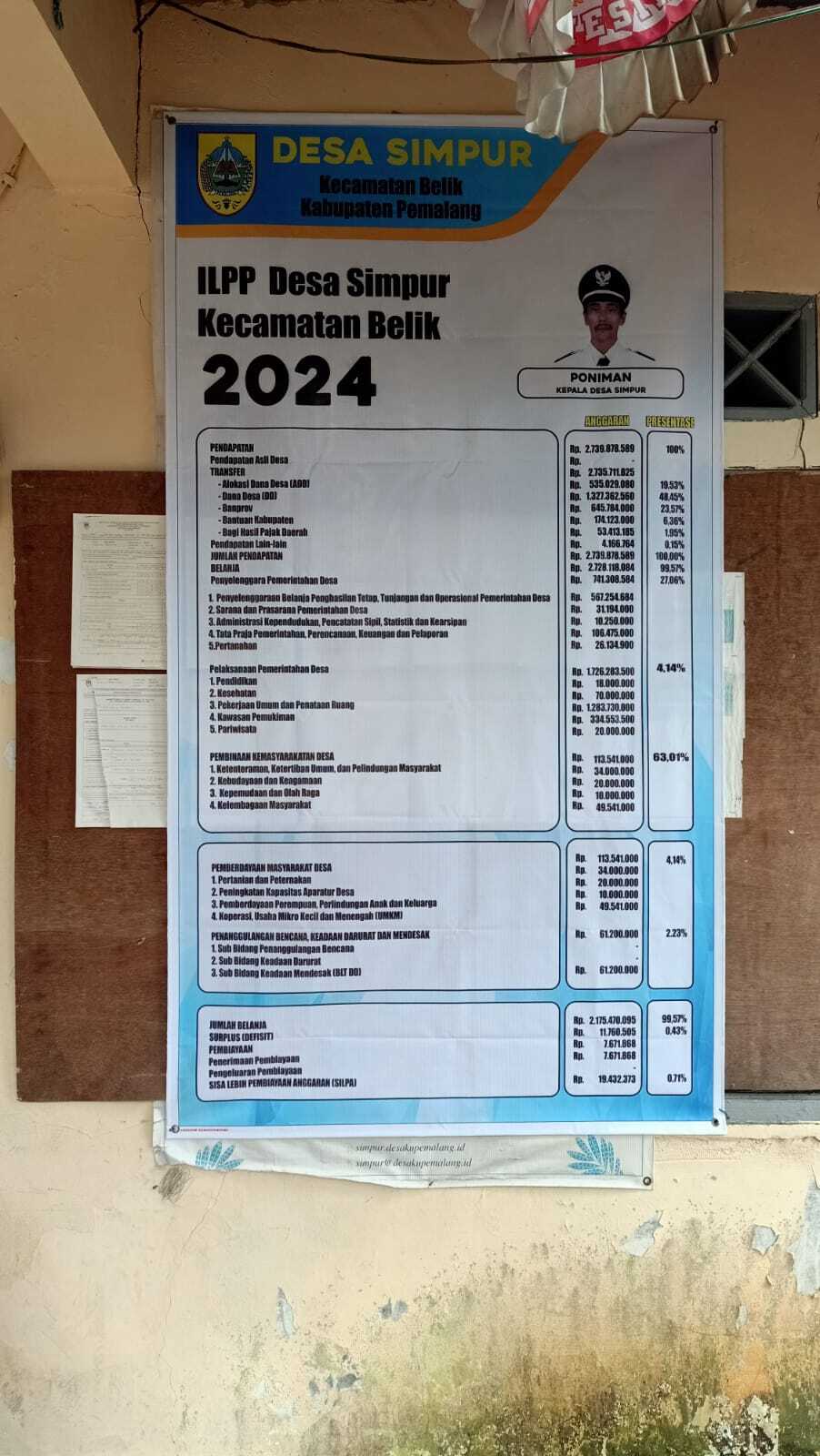 Sidekem - Infografis Desa Simpur