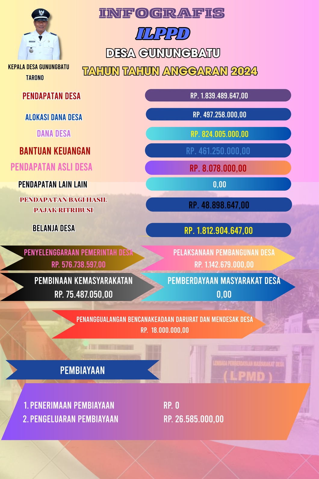 Sidekem - Infografis Desa Gunungbatu
