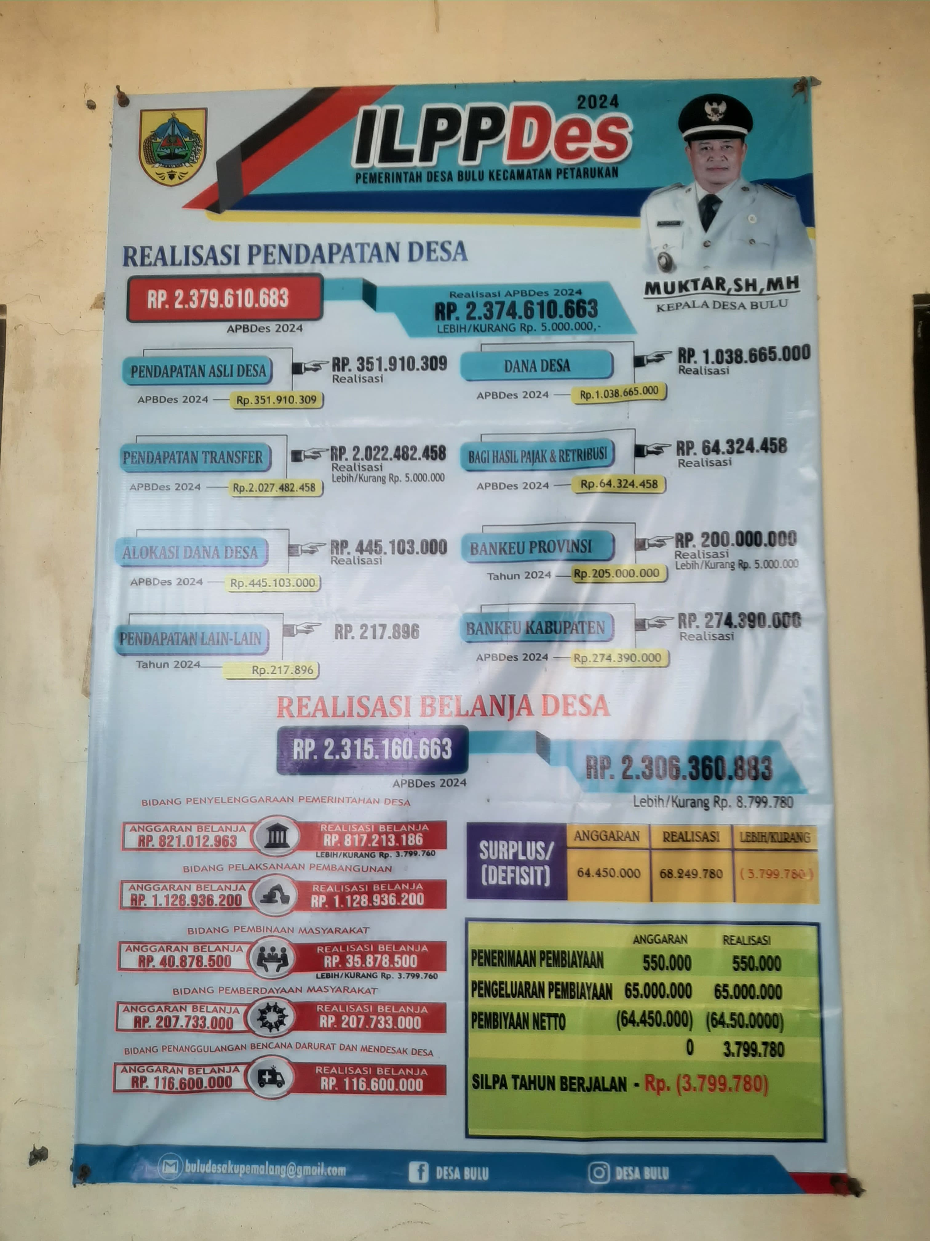 Sidekem - Infografis Desa Bulu