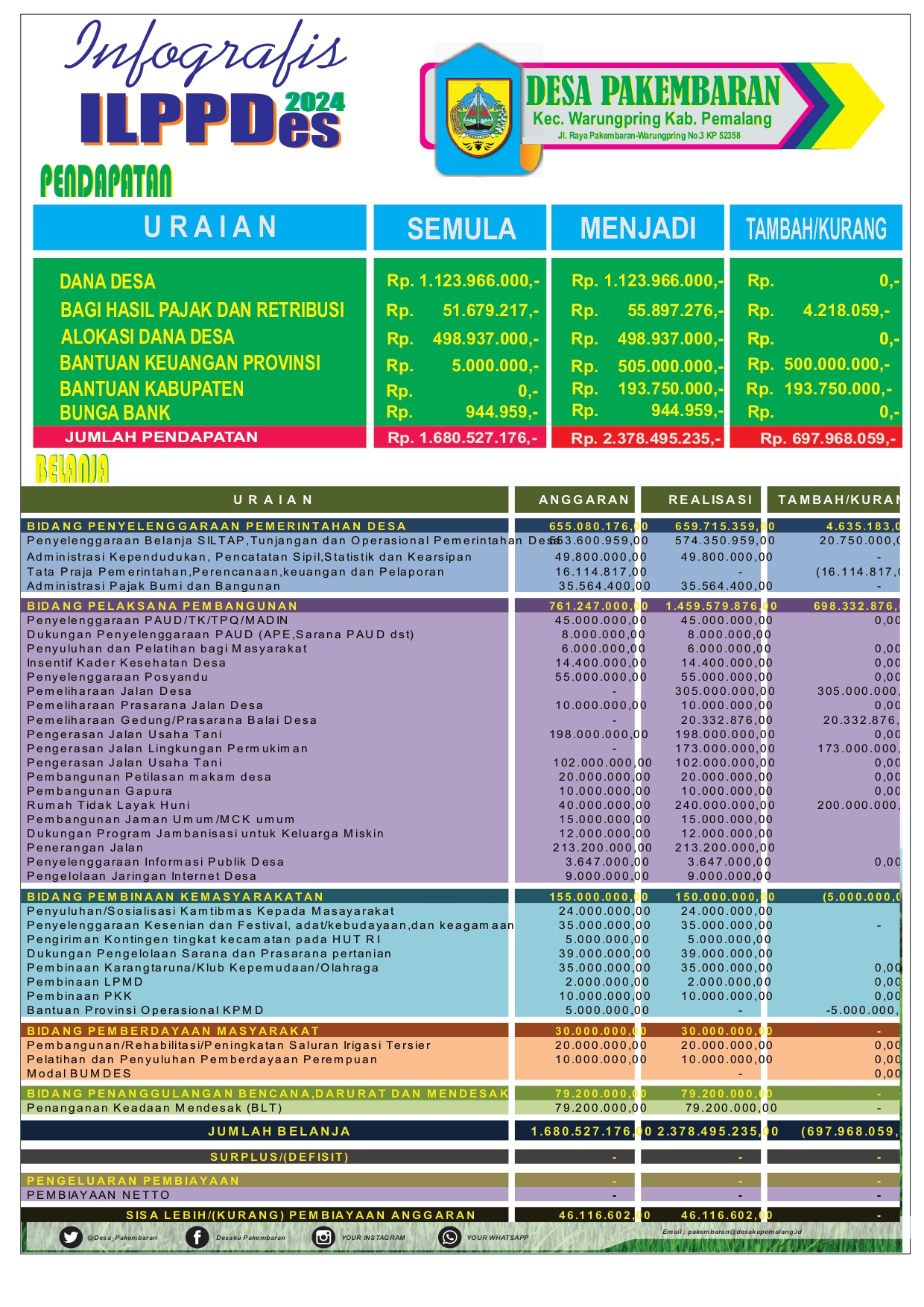 Sidekem - Infografis Desa Pakembaran