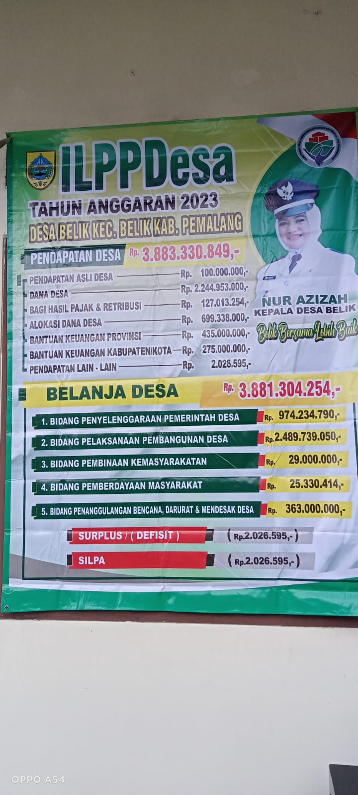 Sidekem - Infografis Desa Belik