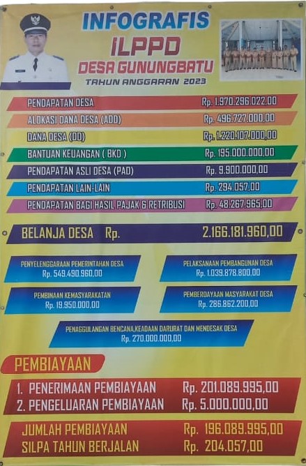 Sidekem - Infografis Desa Gunungbatu
