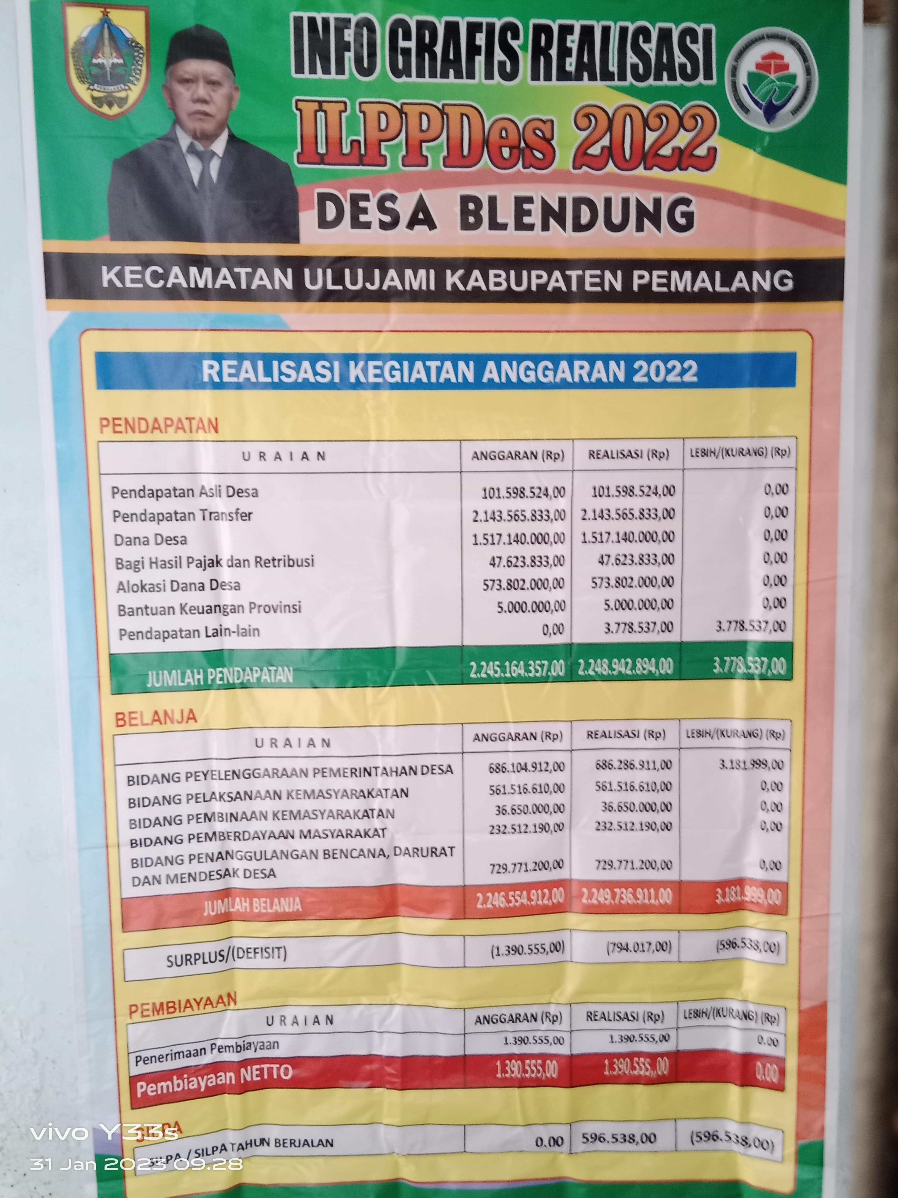 Sidekem - Infografis Desa Blendung