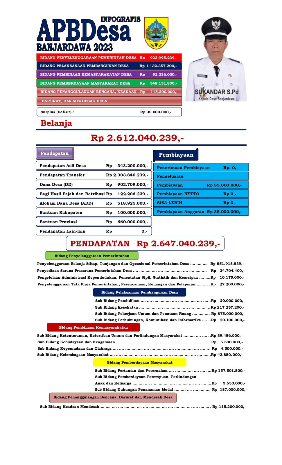 Sidekem - Infografis Desa Banjardawa